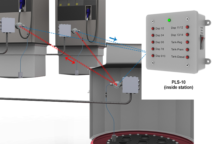 Beaudreau Sensor Systems